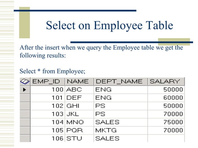 Mysql Aggregate Functions Ppt Databases Computer Software And Applications