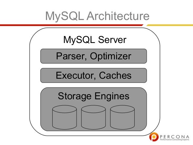 MySQL 和 InnoDB 性能