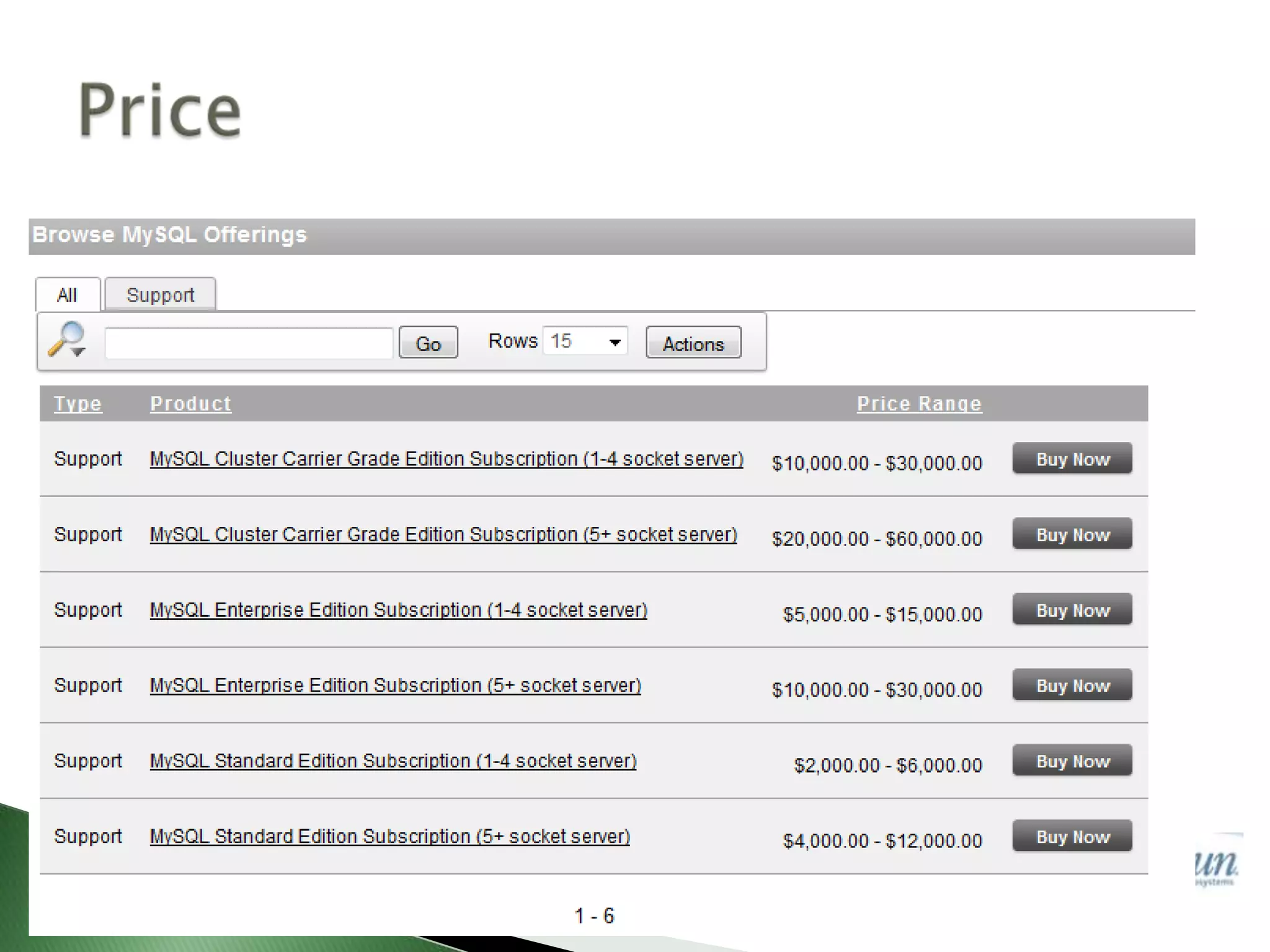 Mysql an introduction | PPTX | Databases | Computer Software and ...