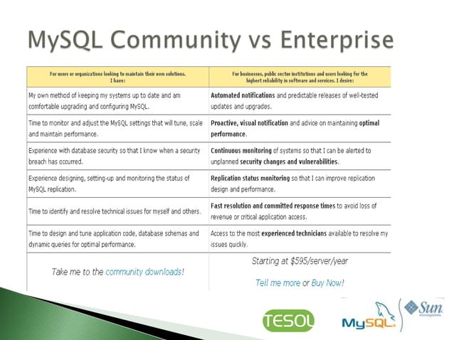 Mysql An Introduction Pptx Databases Computer Software And Applications