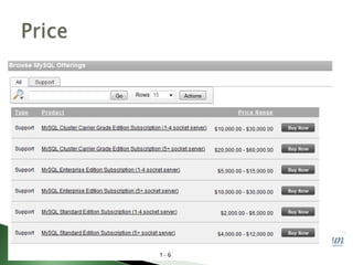 Mysql an introduction | PPTX | Databases | Computer Software and Applications
