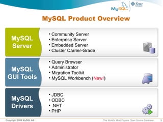 MySQL Aquarium Paris | PPT