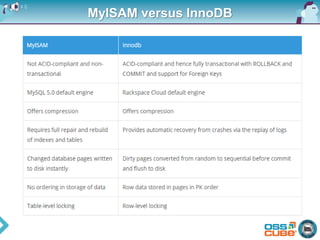mysql architecture.pdf | Databases | Computer Software and Applications