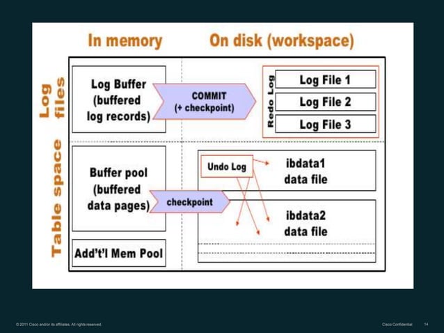 Mysql architecture¶meters | PPTX | Databases | Computer Software and Applications