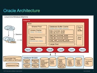 Mysql architecture¶meters | PPTX