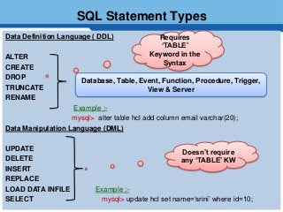 My sql basics | PPTX