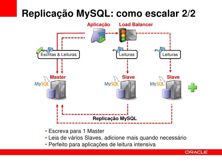 MySQL: o banco de dados open source mais popular do mundo