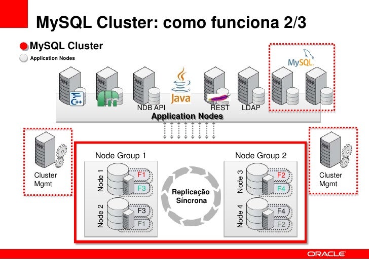 MySQL: o banco de dados open source mais popular do mundo