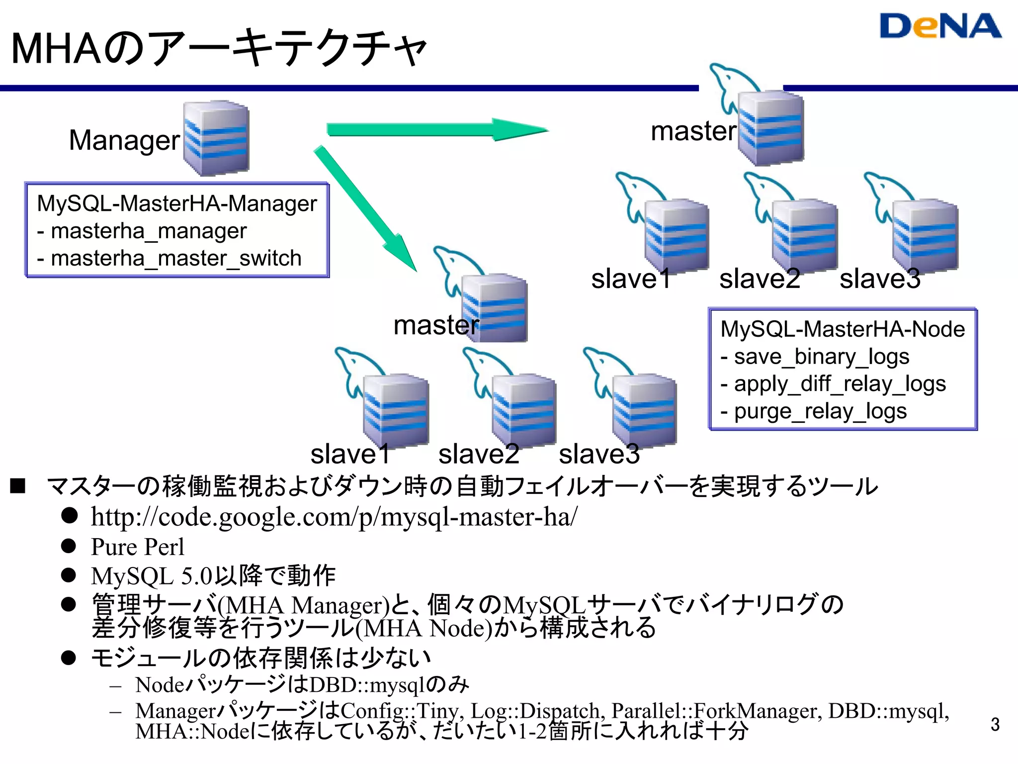 Introducing MySQL MHA (JP/LT) | PDF