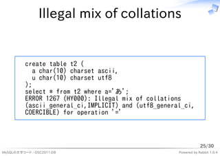 Mysql charset | PPT