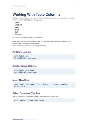 SQL CHEAT SHEET | PDF | Free Download