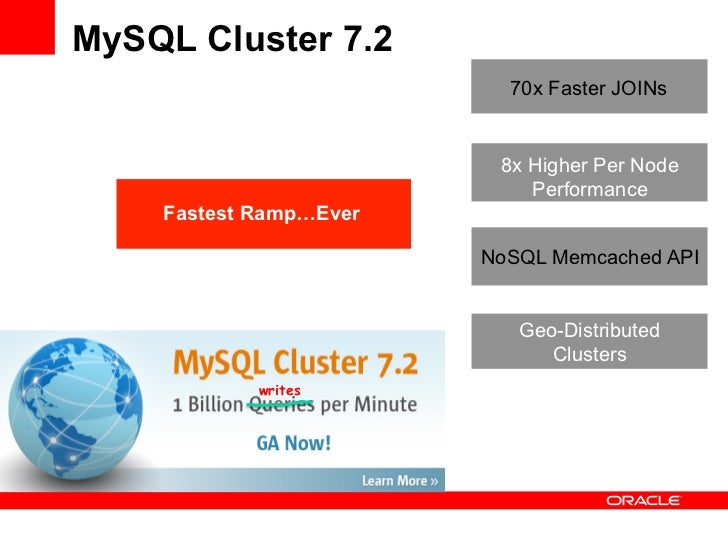 MySQL Cluster NoSQL Memcached API