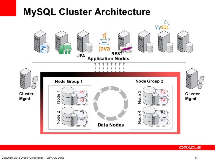MySQL Cluster performance best practices