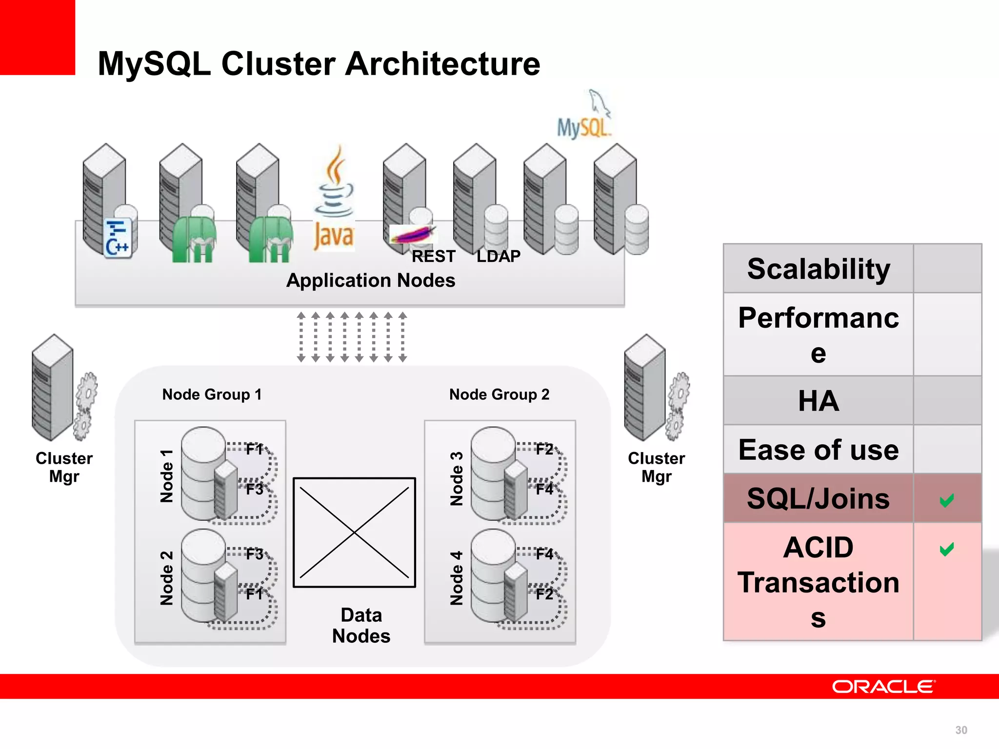 MySQL Cluster Product Overview | PPTX
