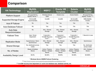 MySQL Cluster Product Overview | PPTX