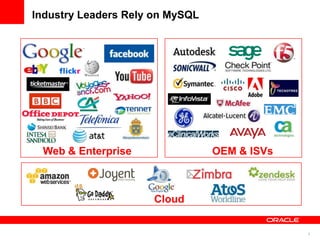 MySQL Cluster Product Overview | PPTX