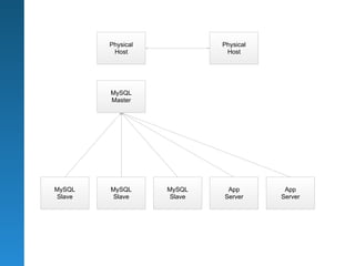 MySQL High Availability Deep Dive | PDF | Databases | Computer Software and Applications