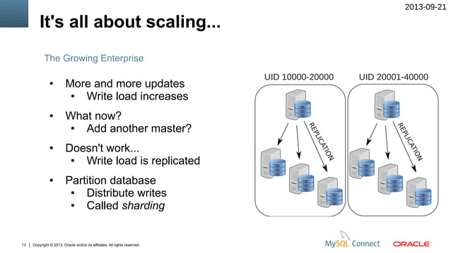 MySQL Sharding: Tools and Best Practices for Horizontal Scaling