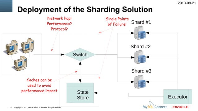 MySQL Sharding: Tools and Best Practices for Horizontal Scaling