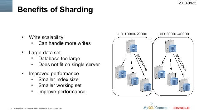 Mysql Sharding Tools And Best Practices For Horizontal Scaling