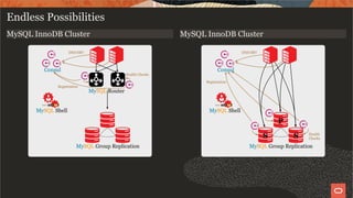 MySQL Connectors 8.0.19 & DNS SRV | PPT