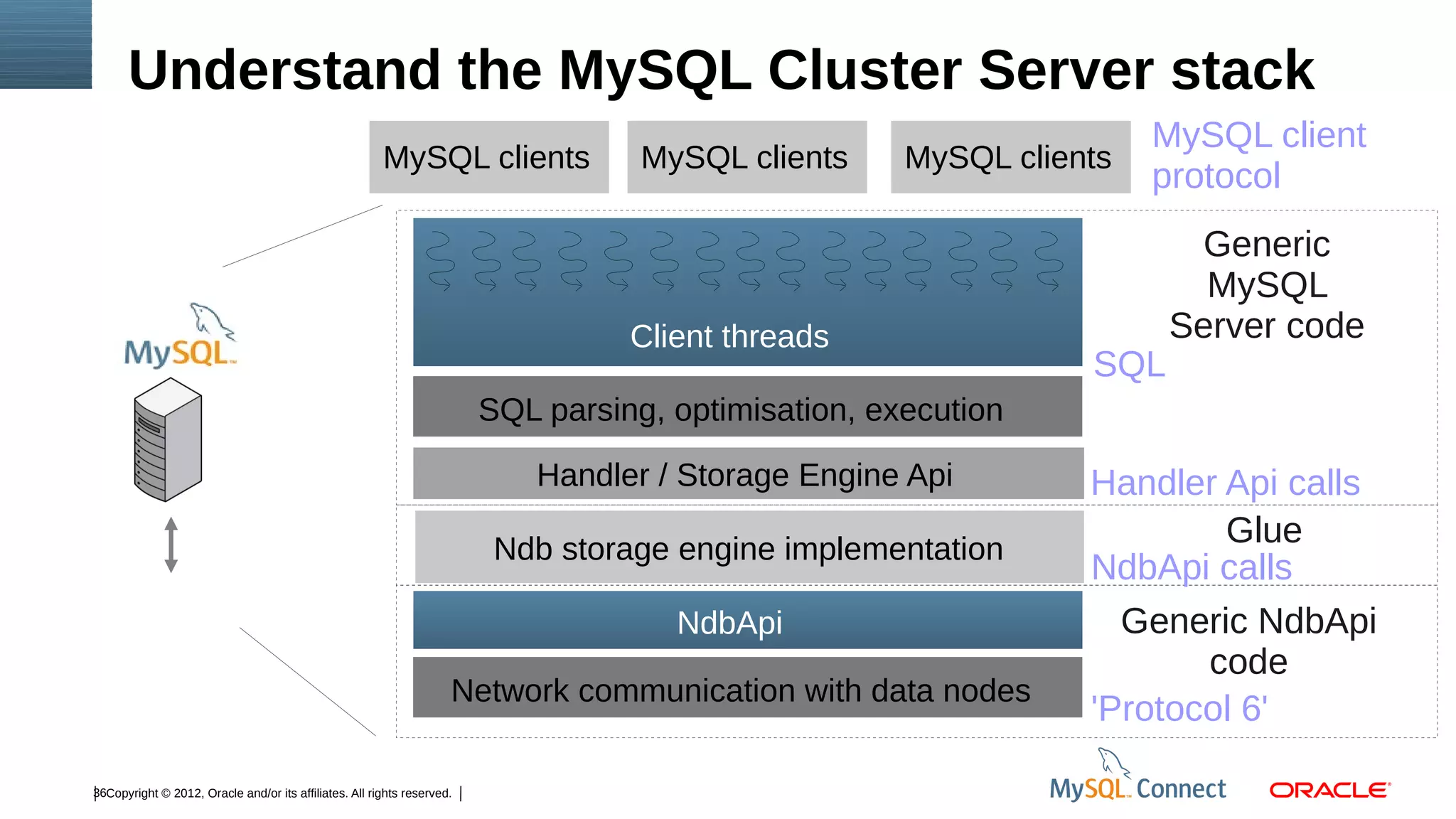 Breakthrough performance with MySQL Cluster (2012) | PPT