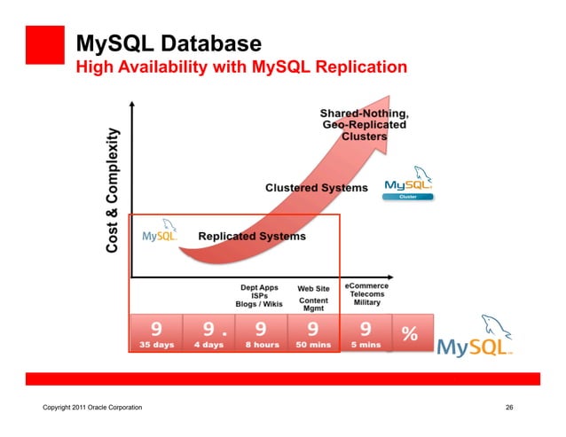 My sql crashcourse_intro_kdl | PPT