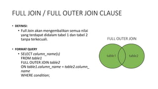 MySQL CRUD FORMAT QUERY | PPT