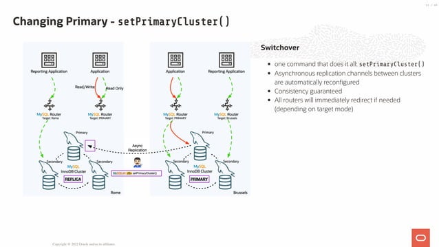 MySQL Database Architectures - 2022-08 | PPT