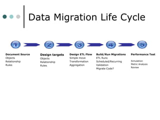 My Sql Data Migration | PPT