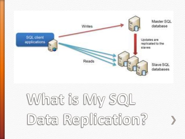 Mysql data replication | PPTX
