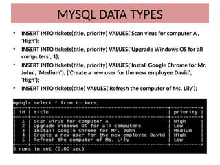 MYSQL DATA TYPES for newbies helpful.pptx