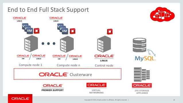 MySQL DBaaS with OpenStack Trove