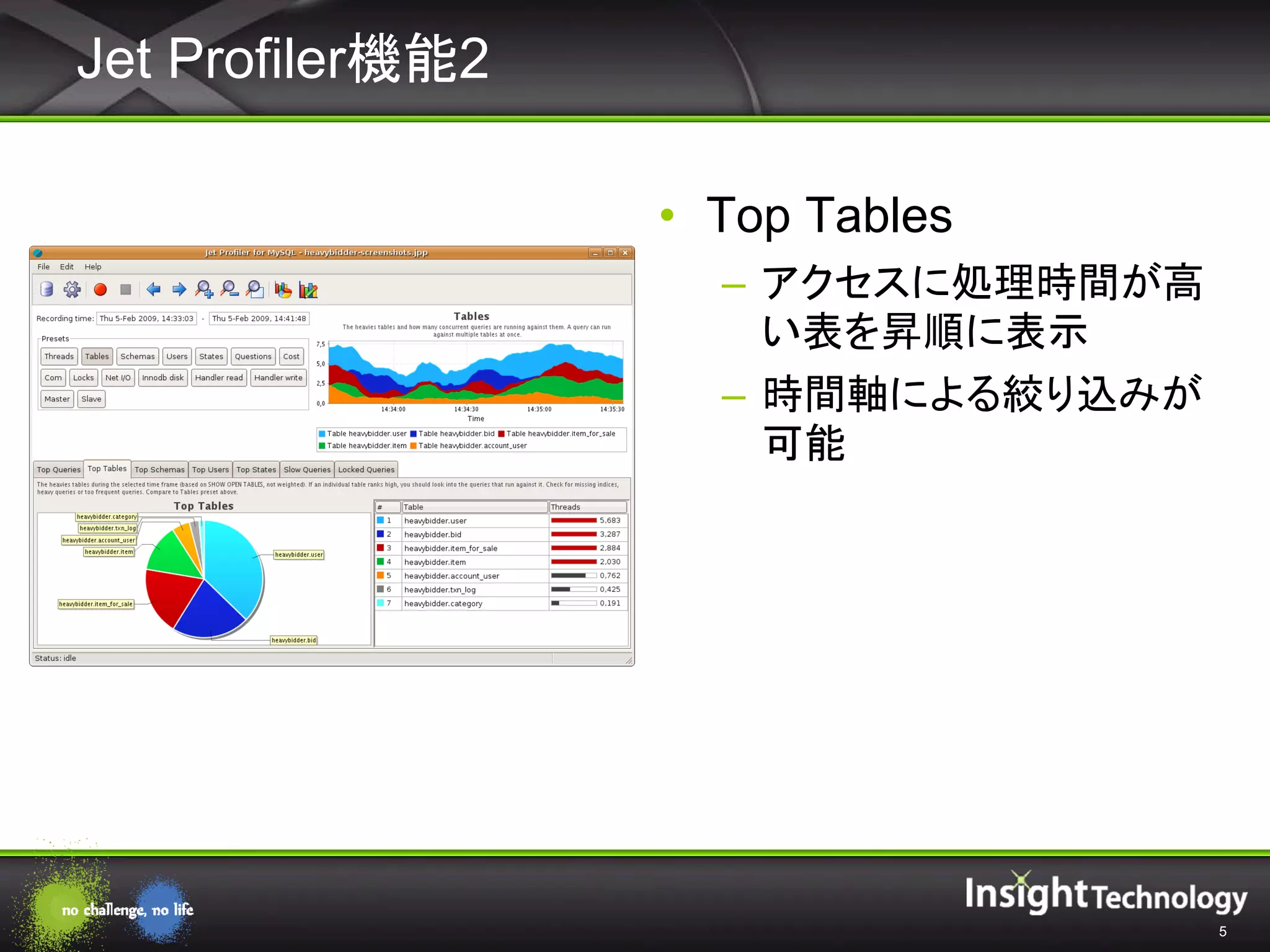 Mysql Diagnostics Wjetprofiler Pdf Databases Computer Software