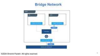 MySQL | My SQL docker containerization | Docker Network | PPT