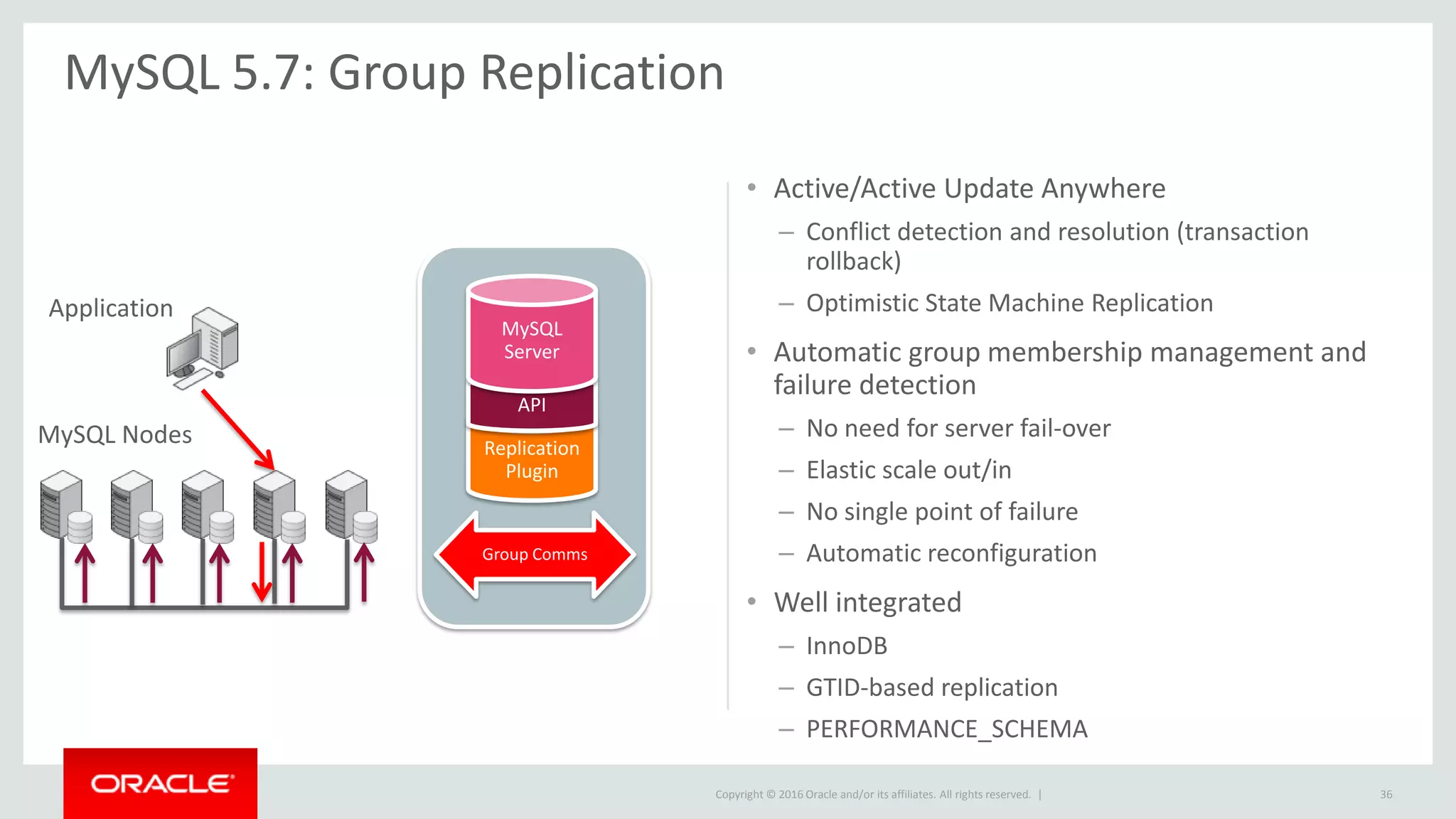MySQL Document Store | PPT