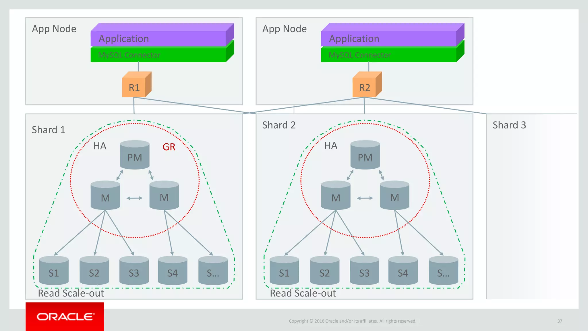 MySQL Document Store | PPT