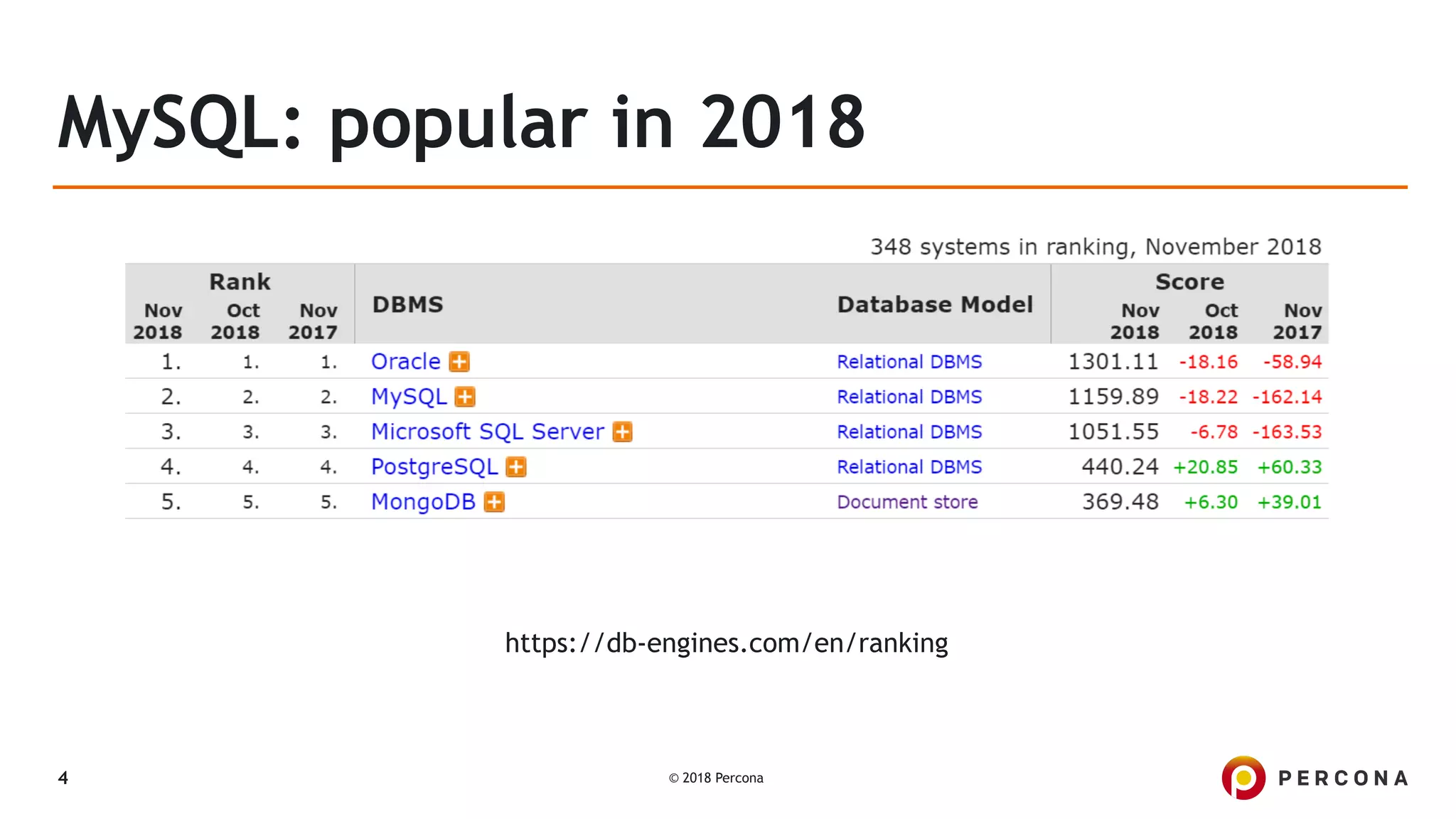 MySQL Ecosystem in 2018 | PPT