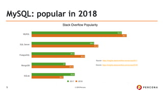 MySQL Ecosystem in 2018 | PPT