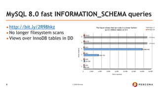 MySQL Ecosystem in 2018 | PPT