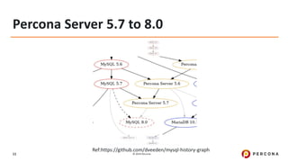 Mysql ecosystem in 2019 | PPT