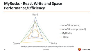 Mysql ecosystem in 2019 | PPT