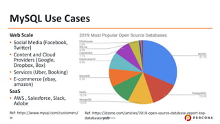 Mysql ecosystem in 2019 | PPT