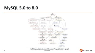 Mysql ecosystem in 2019 | PPT