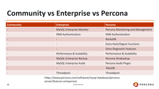 Mysql ecosystem in 2019 | PPT