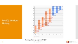 MySQL Ecosystem in 2020 | PPT