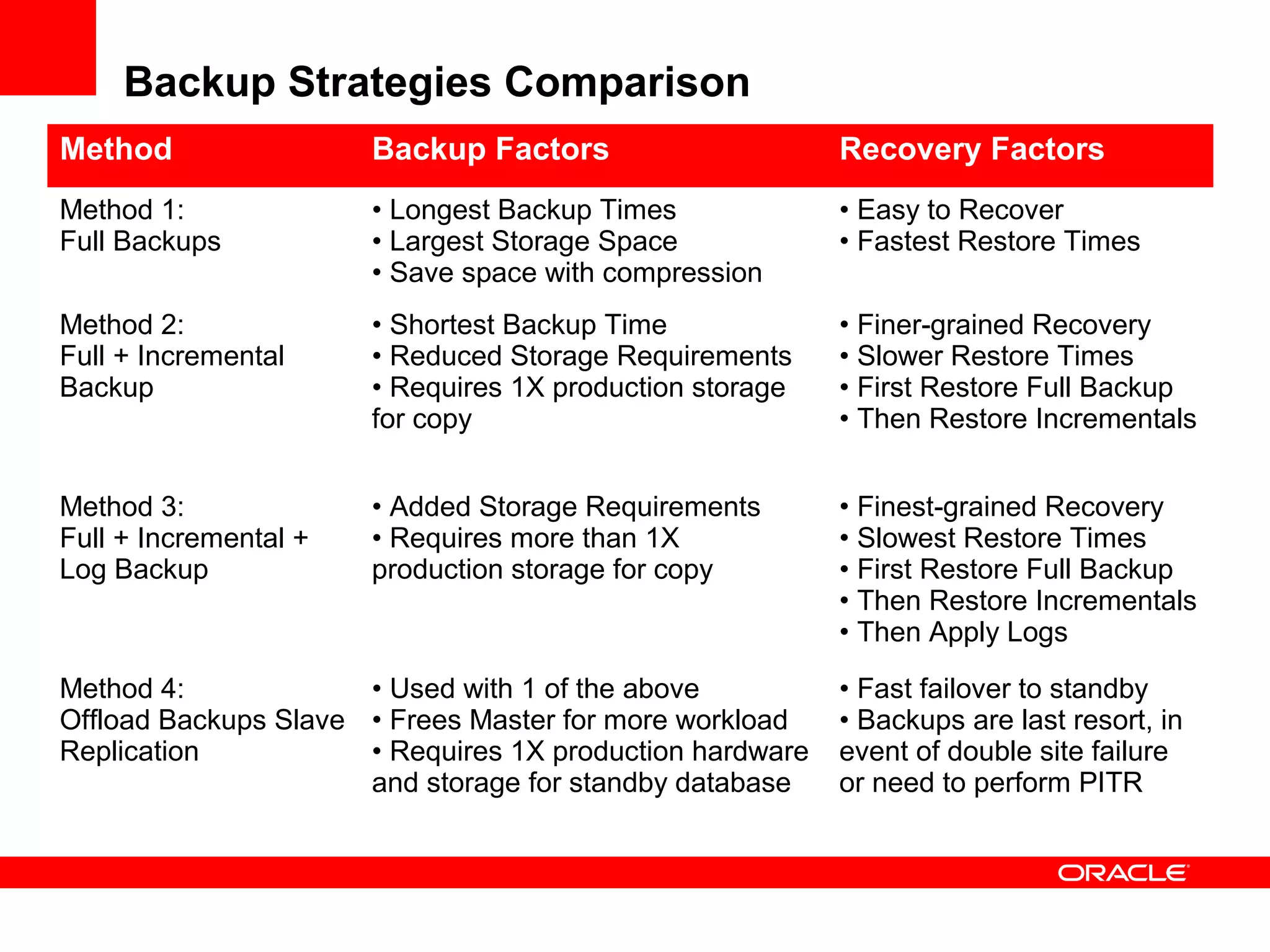 MySQL enterprise backup overview | PPT