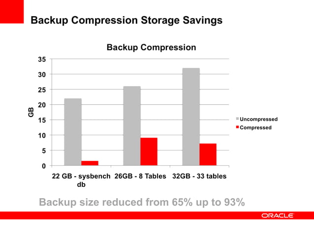 MySQL enterprise backup overview | PPT