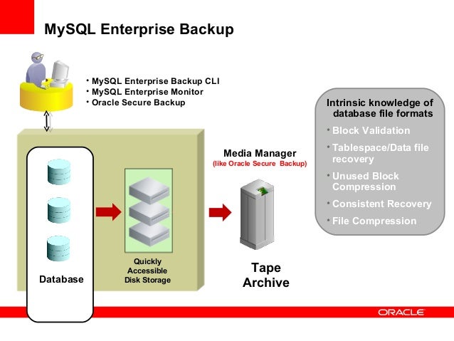 MySQL enterprise backup overview