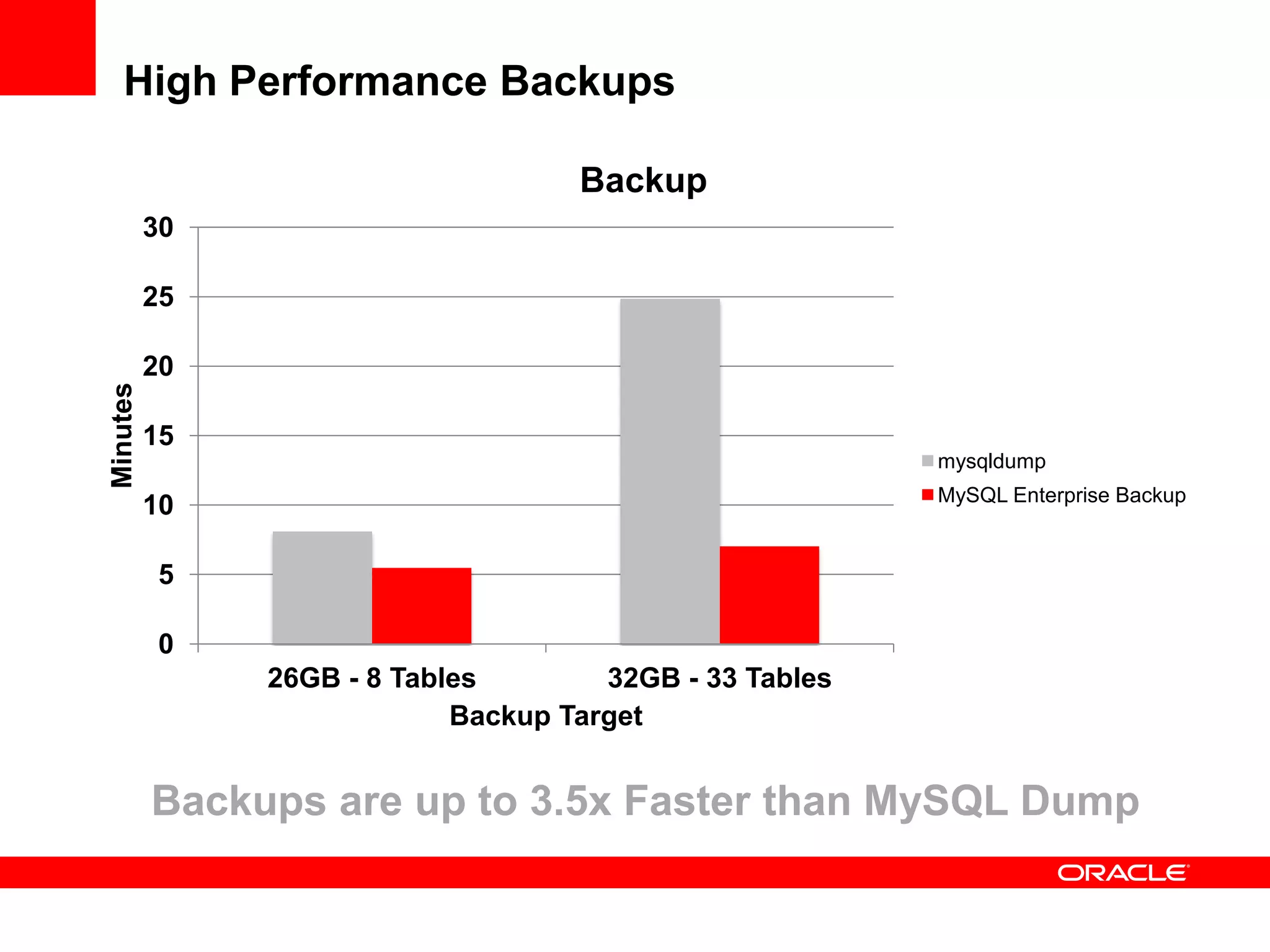 MySQL Enterprise Backup | PPT